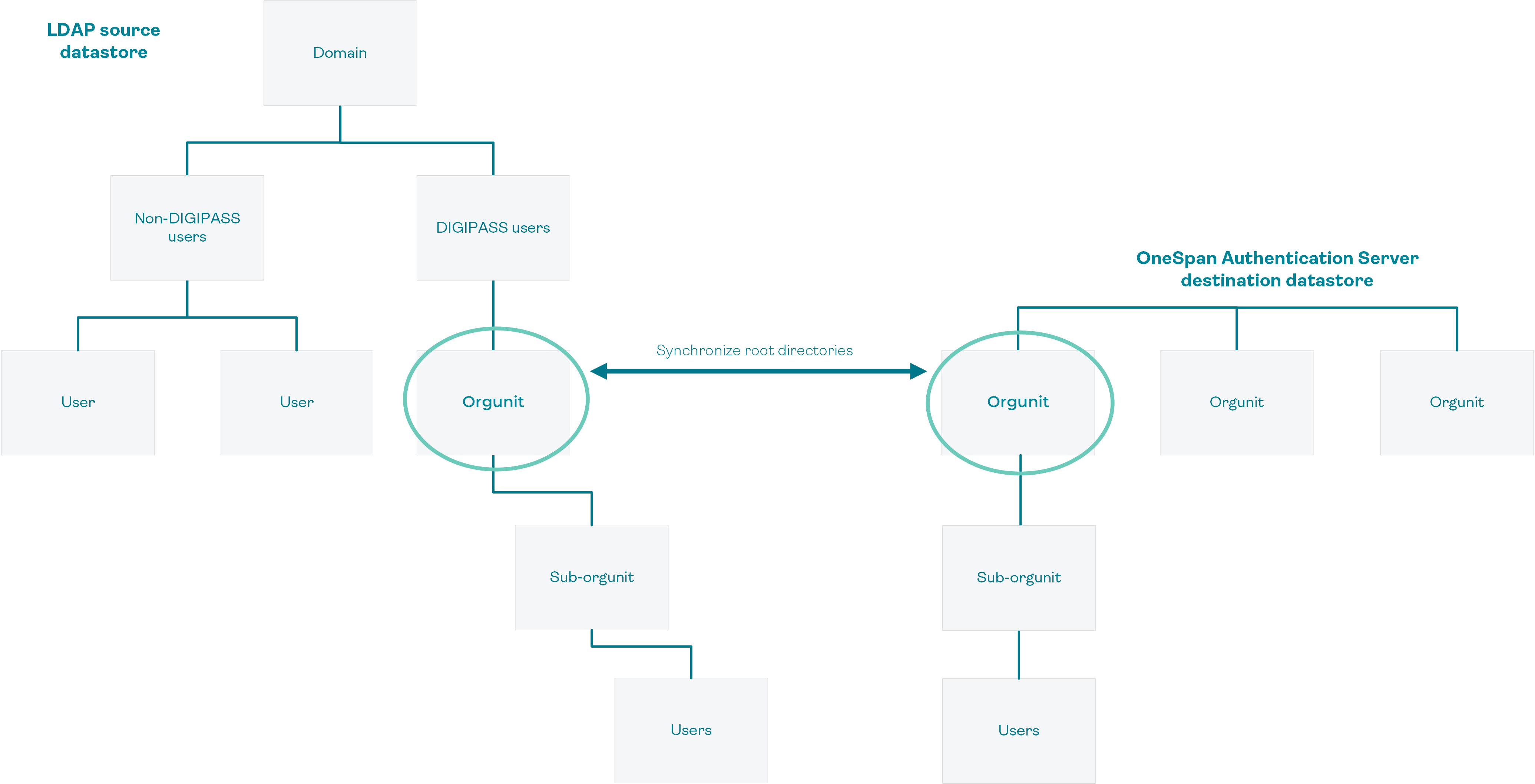 Root Directory Selection Onespan Community Platform 8198