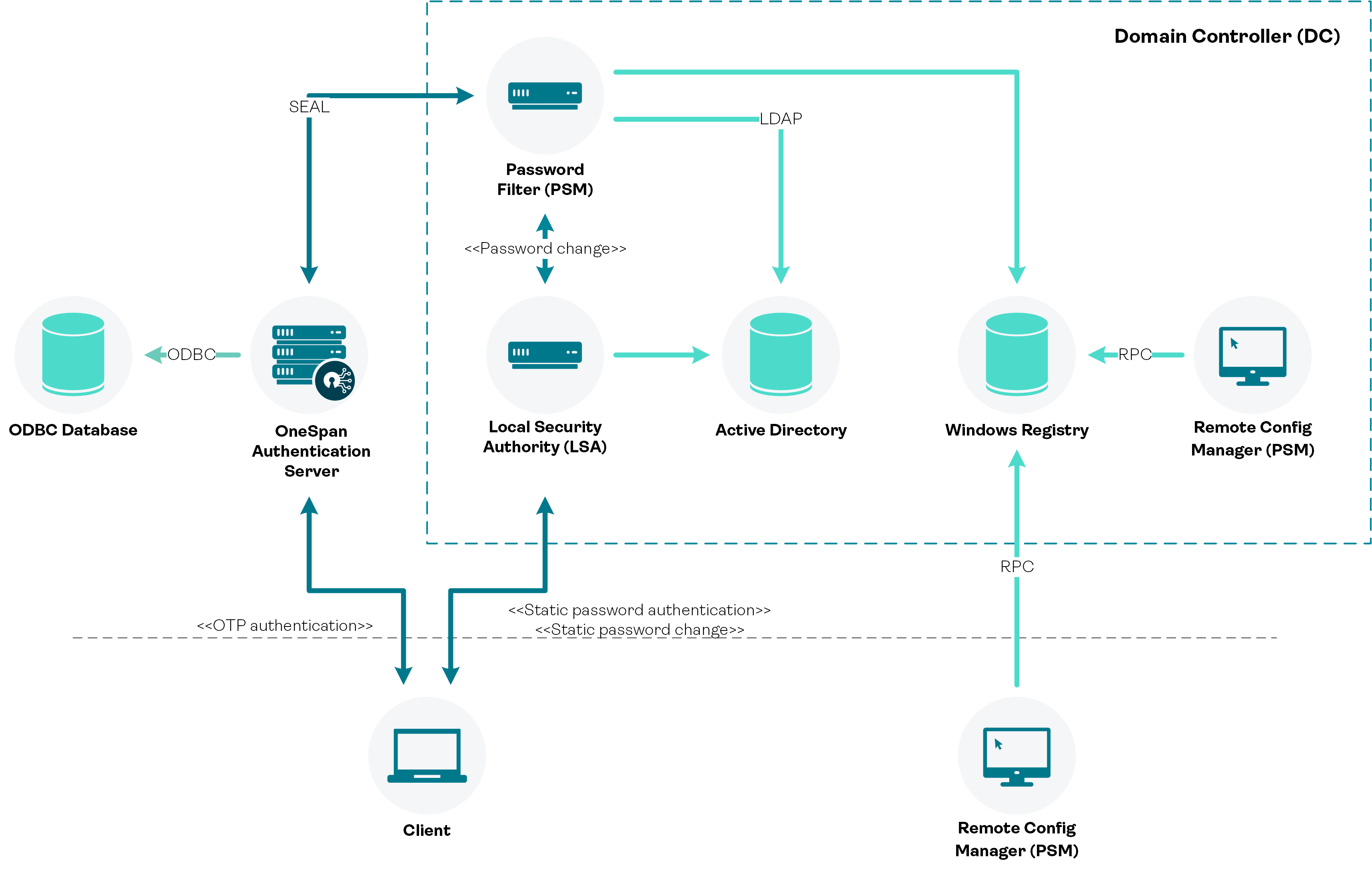 Pre Installation Settings And Tasks Onespan Community Platform